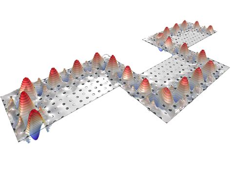 Wave Optics Software For Analyzing Micro And Nano Optical Devices