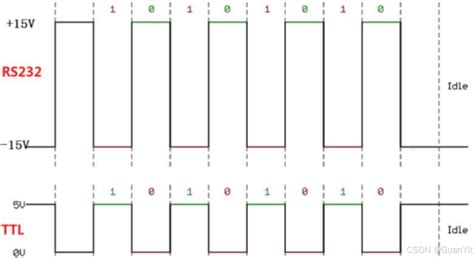 基于hal库的stm32f103c8t6 串口通信实验（串口传输文件） f103 hal usb串口 csdn博客