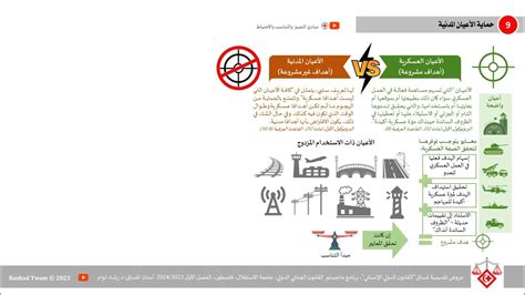 القانون الدولي الإنساني، المحاضرة 9 حماية الأعيان المدنية Youtube