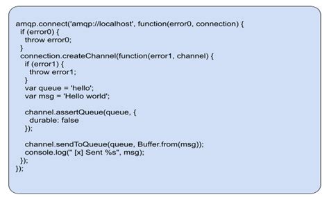 blog introduction to messaging queue rabbitmq tudip