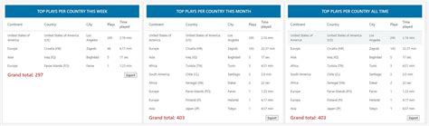 Audio Player Statistics Addon For Wordpress By Tean Codecanyon
