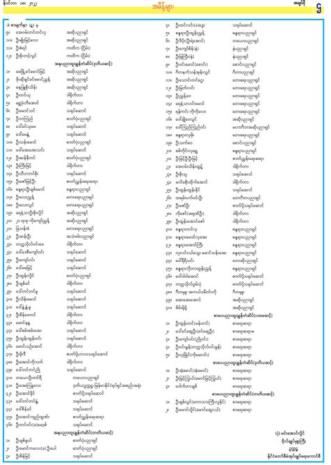 ဂုဏ်ထူးဆောင်ဘွဲ့များ၊ ဂုဏ်ထူးဆောင်တံဆိပ်များ ချီးမြှင့်အပ်နှင်း