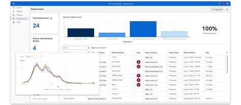 Sas Viya Workbench And Sas Model Manager For Model Training And