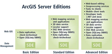 Arcnews Summer 2006 Issue Streamlining Server Technology At Arcgis 92