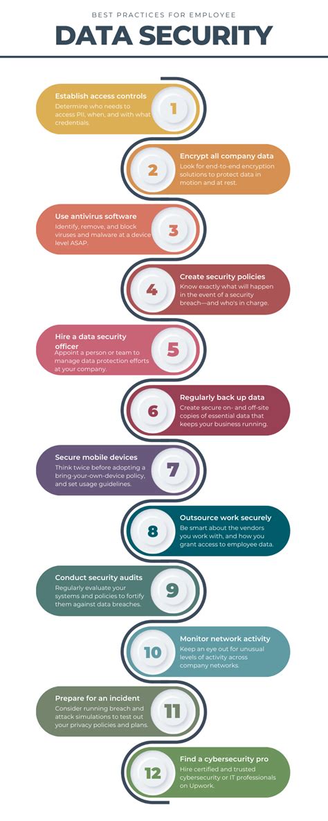 protecting employee data 12 best practices for data security upwork