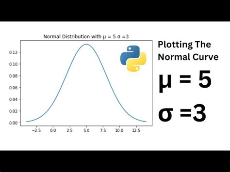 How To Draw Normal Distribution Curve In Python