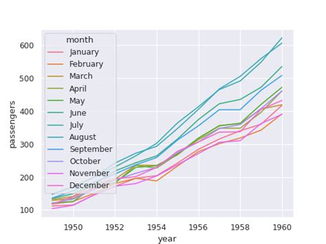 Biostats Line Plot — Biostats 0 1 2 Documentation