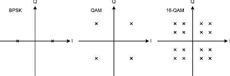 Figure 24 From Design And Implementation Of Radix 4 Fast Fourier