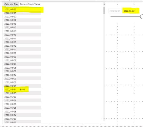 Solved Dax Formula To Show Value For The Endo Of Month Or Microsoft Fabric Community