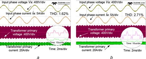 Switching Scheme Starting With Higher Voltage At 115vrms Input Voltage Download Scientific