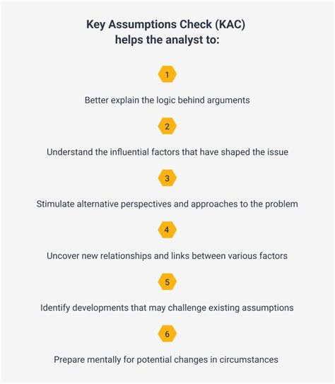 Maltego Technologies On Linkedin Why Apply A Key Assumption Check To