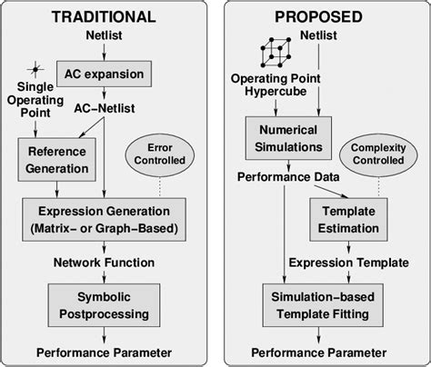 Comparison Of The Traditional Symbolic Analysis Technique With The Download Scientific Diagram