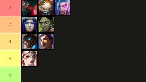 TFT Set 13 Tier List All Units Ranked