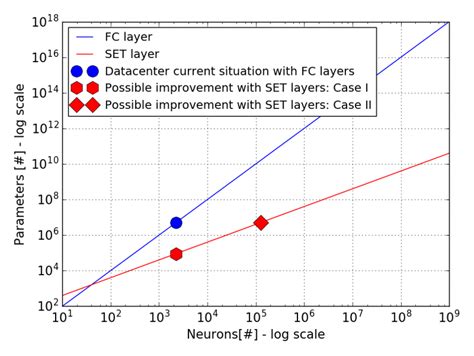 Sparse NN Hypothetical Improvement For 18 Download Scientific Diagram
