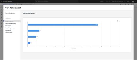 Classify Telecommunications Customers Ibm Cloud Pak For Data As A Service