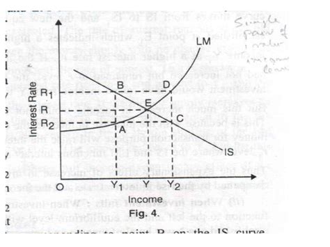 Is Lm Curve Ppt Stocks And Bonds Personal Investing