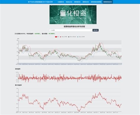 基于大数据的股票数据可视化分析与预测系统基于数据挖掘的股票预测系统 Csdn博客