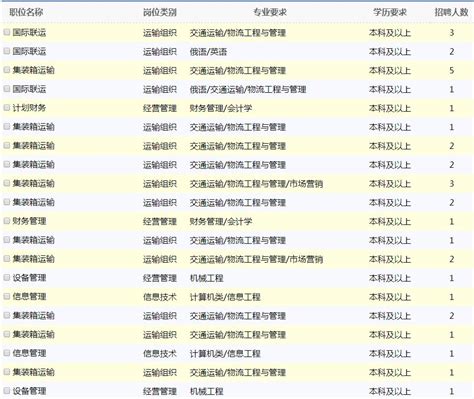 中铁集装箱全国招聘