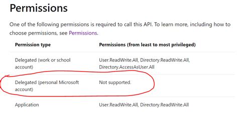 Add User In Azure Ad Using Microsoft Graph Api Stack Overflow