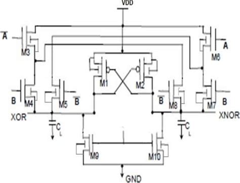 Schematic Of Finfet Xorxnor Logic Without Adiabatic Logic The