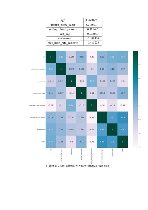 Ensemble Framework For Cardiovascular Disease Prediction DeepAI