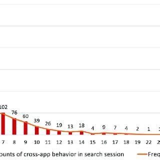 Example Of App Switching Behavior In Mobile Searching Download Scientific Diagram