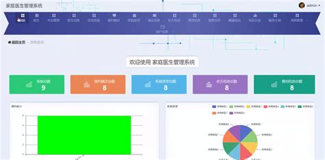 基于springboot的家庭医生管理系统（毕业设计源码 论文 系统部署） csdn博客