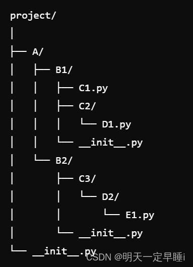Python导入上级目录其他路径下的方法python导入上级目录下的文件 Csdn博客