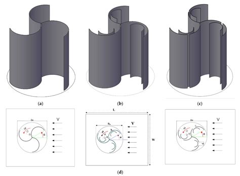 Savonius Wind Turbine