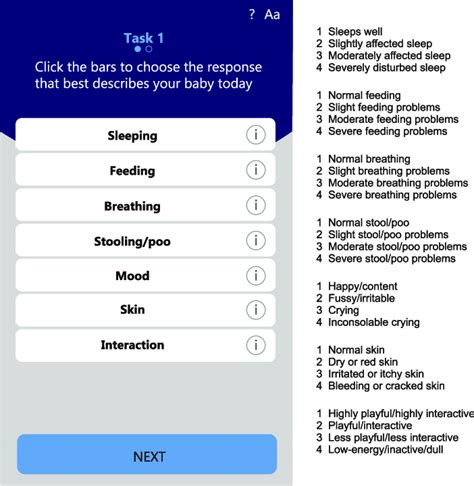 Infant Quality Of Life Instrument IQI Health Items And Download Scientific Diagram