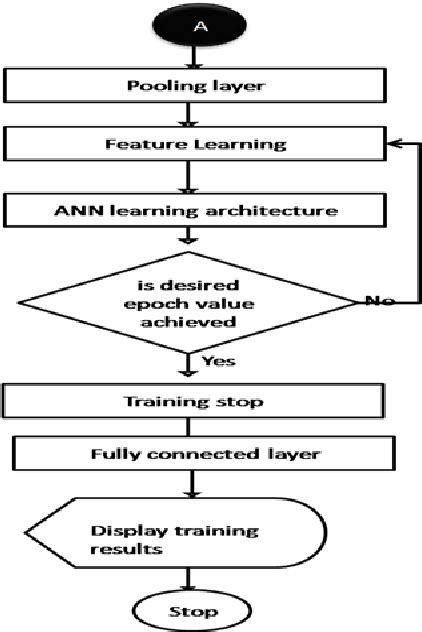 Table 1 From An Intelligent Drowsy Driver Detection System Using Deep Neural Network Semantic