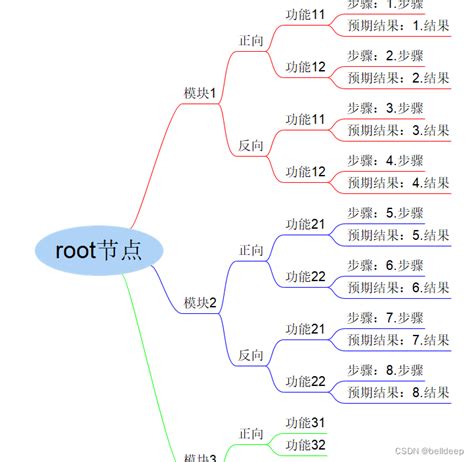 python读 Freeplane mm文件使用 xml etree 生成测试案例 csv文件