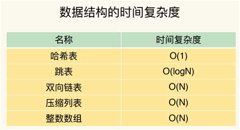 Redis底层数据结构 huigui mint 博客园 Redis底层数据结构 huigui mint 博客园