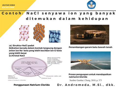 Ppt Kimia 02KB1 Ikatan Ion Pptx