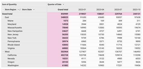 Format Pivot Table Totals Format Pivot Table Totals