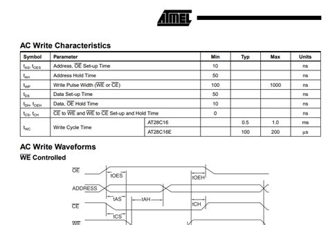 Digitalwrite And Digitalread And Delay In Ns 3rd Party Boards Arduino Forum
