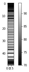 Numpy Plot Pixels In A Vertical Strip Matplotlib And Python Stack Overflow