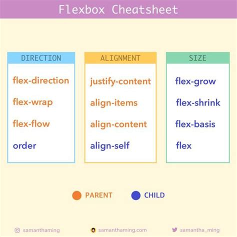 Day 30 Flexbox Cheatsheet