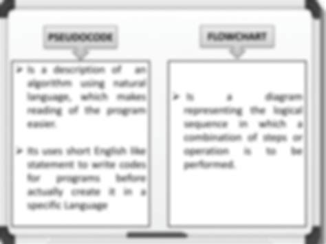 Solution Writing An Algorithm Studypool