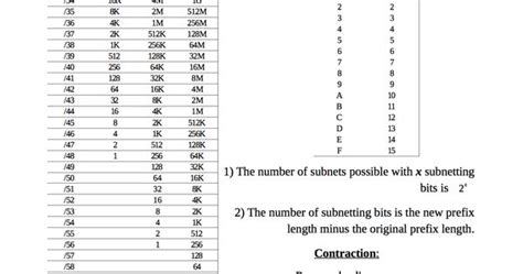Ipv6 Subnetting Cheat Sheet Computer Repair Pinterest Tech Linux