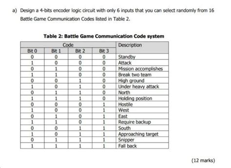 Solved A Design A Bits Encoder Logic Circuit With Only Chegg Com