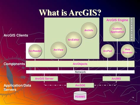 Ppt Introduction To Gis And Arcgis Powerpoint Presentation Free Download Id9481921