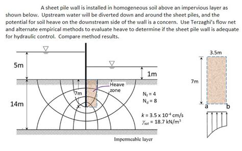 Solved Geotech 1 Please Show All The Steps And Formulas Be