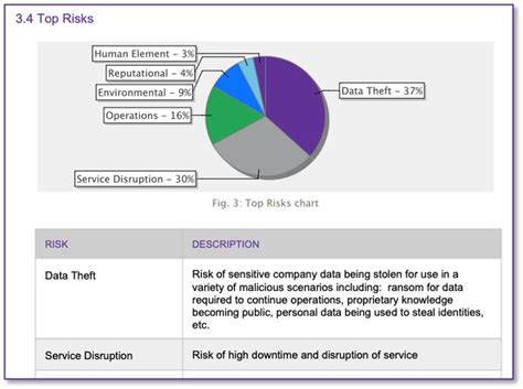 The Nist 800 53 Assessment Framework And How To Use It