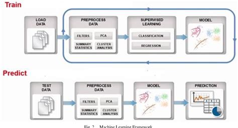 Figure 6 From Convolutional Neural Network Hyper Parameters