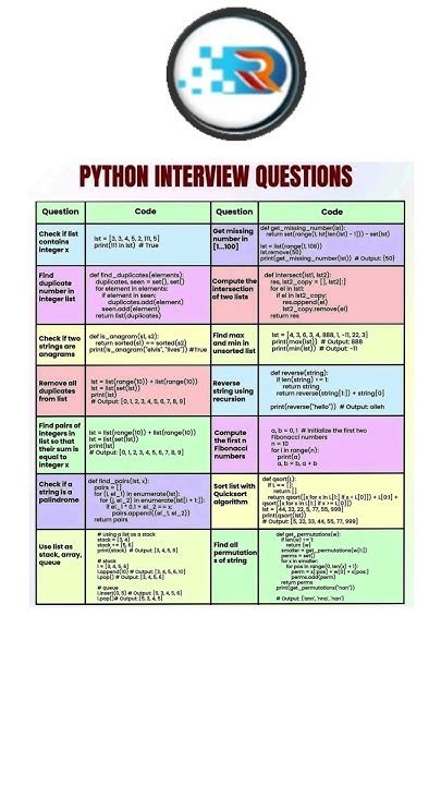 Python Interview Questions Shortsvideo Python Pythoninterviewquestions Youtube