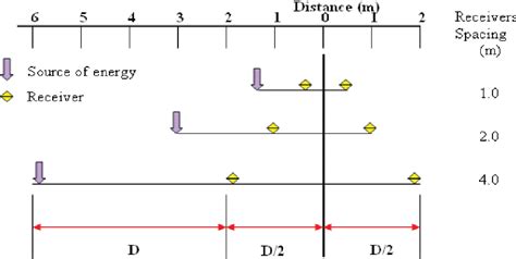 Figure 1 From Application Of Spectral Analysis Of Surface Waves Sasw Method Rock Mass