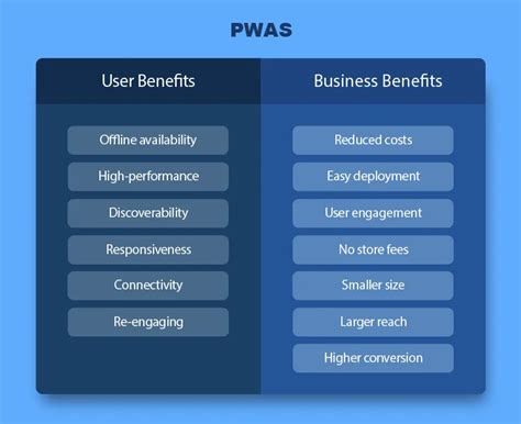 What Is A Progressive Web App Pros And Cons Of Pwa