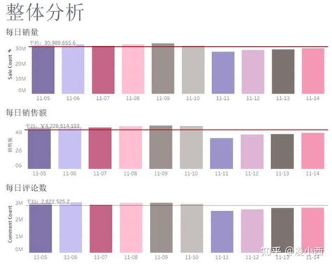 淘宝双十一美妆数据分析报告 知乎 淘宝双十一美妆数据分析报告 知乎