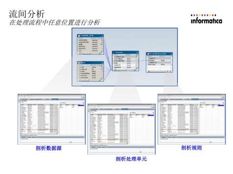 Informatica 主数据管理解决方案 墨天轮 Informatica 主数据管理解决方案 墨天轮